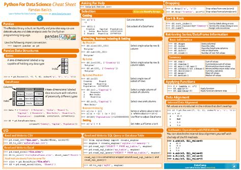 4 Tutorial Pandas Basics Python Python For Data Science Cheat Sheet