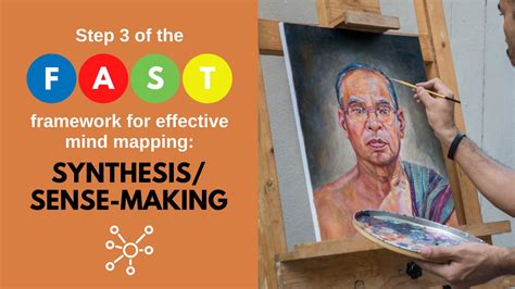 Visual Velocity After Youre Done Brainstorming And Free Associating