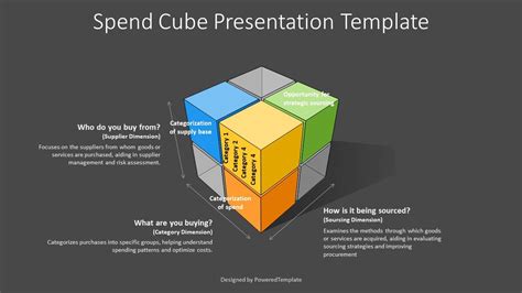 Spend Cube Strategic Procurement Visualization Presentation Template