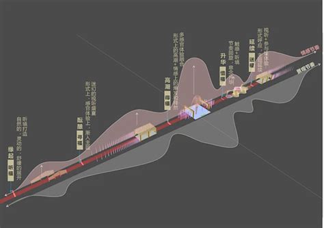 幻方（北京）规划设计院有限公司 花瓣网