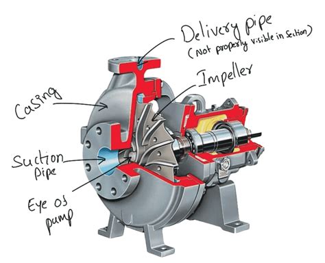 How To Calculate Minimum Starting Speed Of Centrifugal Pump
