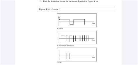 solved 21 find the 8 bit data stream for each case depicted