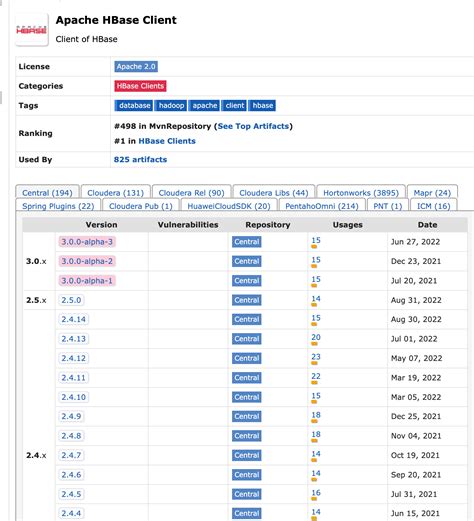 Hbase Client Api 기초 Chaos And Order