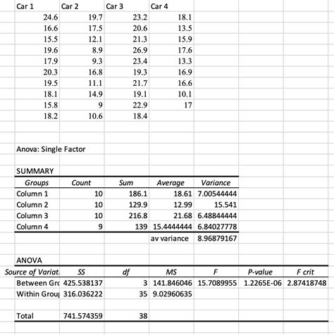 Solved 13 ﻿what Is The Value Of The T Test Statistic For