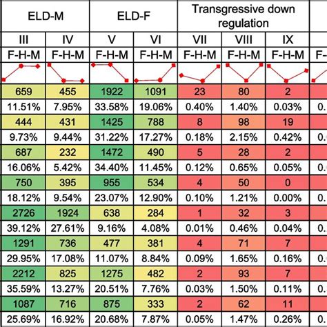 Global Characterization Of Gene Expression Patterns In Maize Inbred