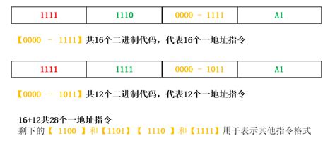 计算机组成原理 扩展操作码 拓展操作码指令格式的计算 csdn博客