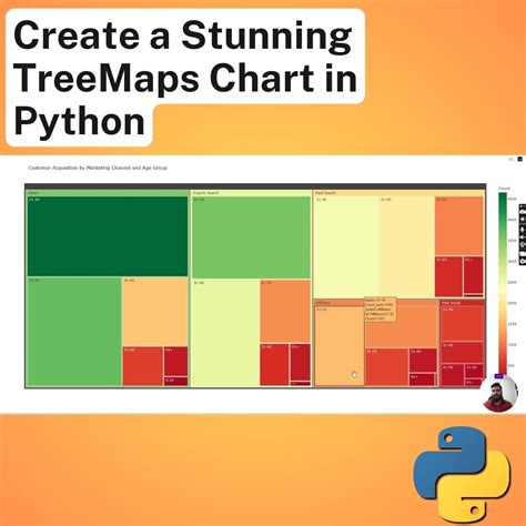 Python Programming And Data Science Moderated By Statistics Globe 🔴