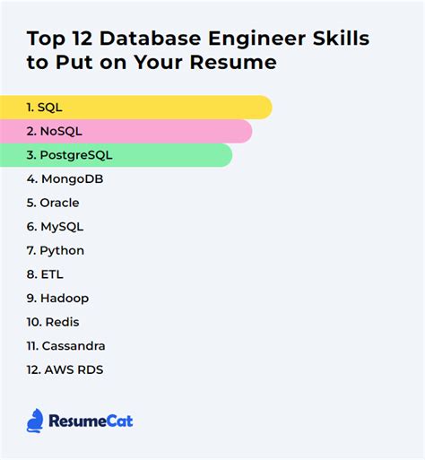 Top 12 Database Engineer Skills To Put On Your Resume