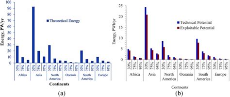 Small Hydropower Generation Using Pump As Turbine A Smart Solution For