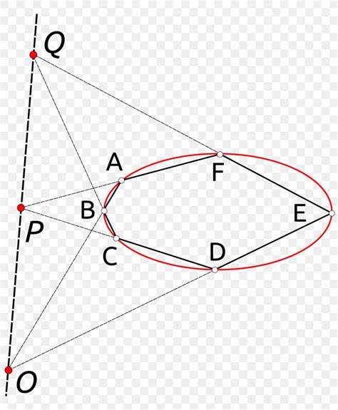 Point Pascals Theorem Brianchons Theorem Conic Section Png