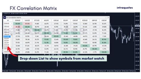 Fx Correlation Matrix Buy Trading Indicator For Metatrader 4