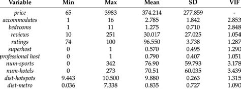 Variable Descriptive Statistical Analysis Download Scientific Diagram