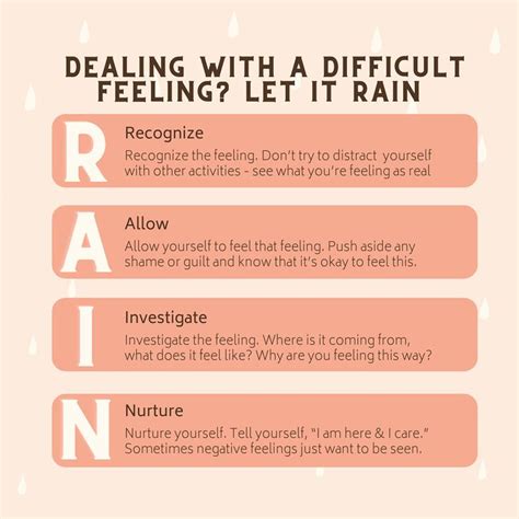 Rain Method For Hard Emotions Art Therapy Directives Self Improvement Tips Mindfulness