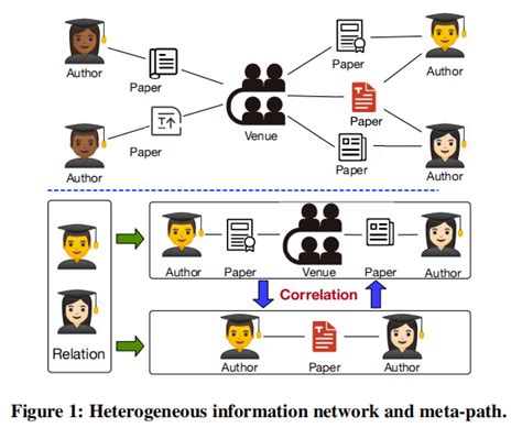 【论文阅读】collaborative Knowledge Distillation For Heterogeneous Information Network Embedding Csdn博客