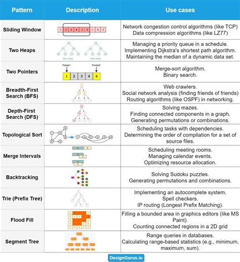 Zurab Akhvlediani Posted On Linkedin