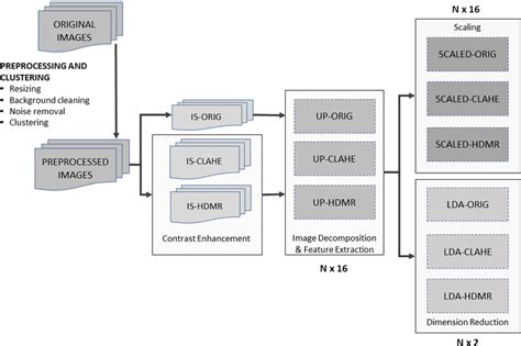 The Workflow Of The Proposed Multistage Cad System Download Scientific Diagram