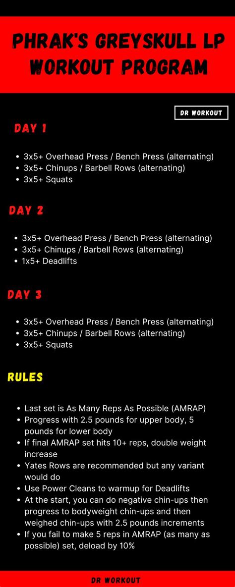 Phraks Greyskull Lp Beginner Workout Program Powerlifting Workouts