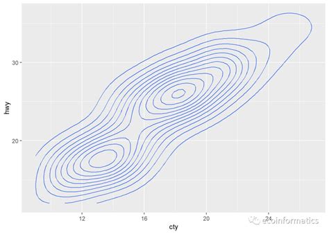 Ggplot2中显示坐标轴一文读懂ggplot2数据可视化cat Chen的博客 Csdn博客 Ggplot2中显示坐标轴一文读懂ggplot2数据可视化cat Chen的博客 Csdn博客