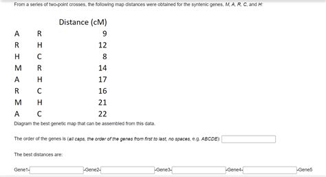 solved from a series of two point crosses the following map