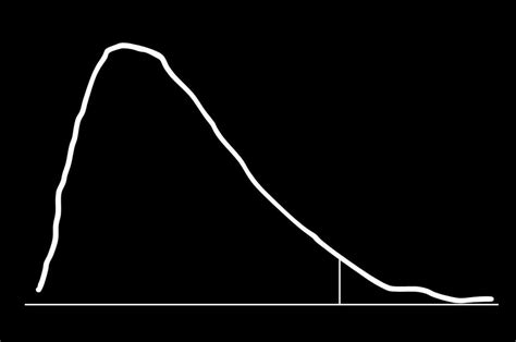 How To Run A Normality Test In Excel Chi Square Goodness Of Fit Hubpages