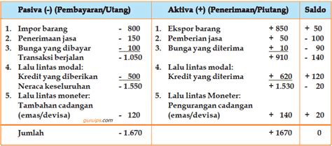 Rumus Neraca Perdagangan Id