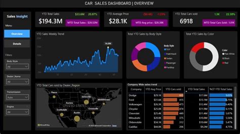 Ebubej Nwaezeapu On Linkedin Dataanalysis Project Dataanalysisproject