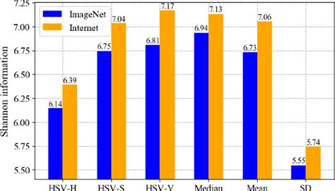 Figure 1 From Efficient Few Shot Classification Via Contrastive Pretraining On Web Data