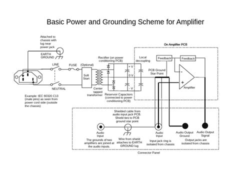 Grounding Pdf Amplifier Rectifier