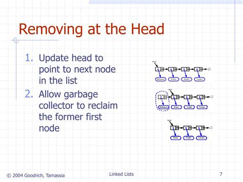 Ppt Linked Lists Powerpoint Presentation Free Download Id244969