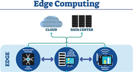 How Edge Computing Enhances Internet Performance Technical Talk