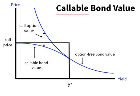938 Negative Convexity Fixed Income Mathematics