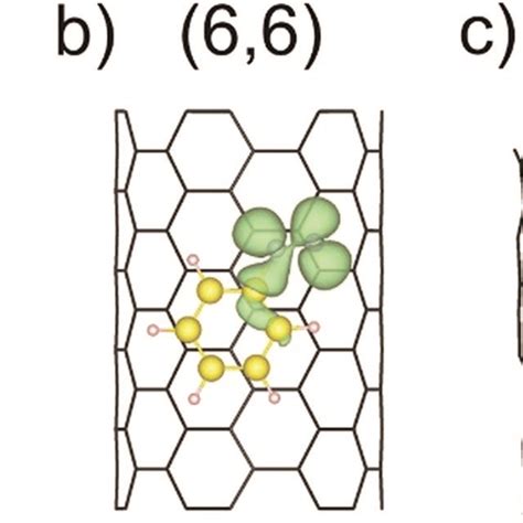 The Electron Density Of The Γ Point Wave Function Of The Somo A And B