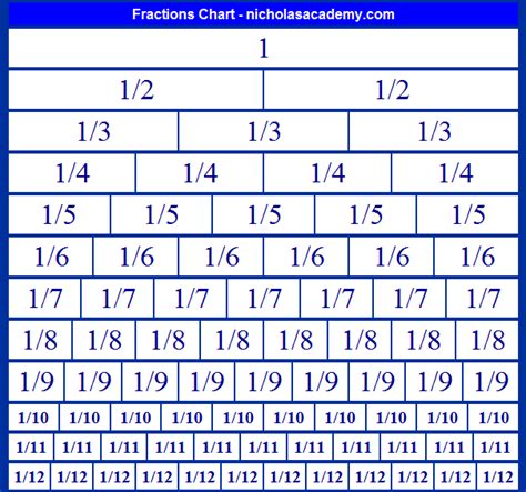 Equivalent Fractions Chart 1 20