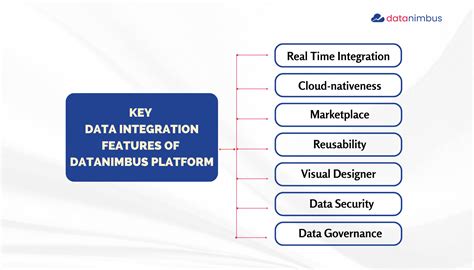 Breaking Down Data Silos With Datanimbus Unified Data Integration