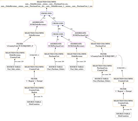query plan analyzer benefits