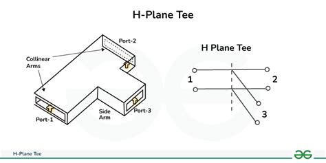 H Plane Tee Geeksforgeeks
