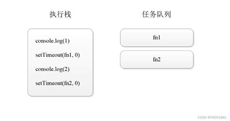 Javascript的执行机制js执行机制 Csdn博客 Javascript的执行机制js执行机制 Csdn博客