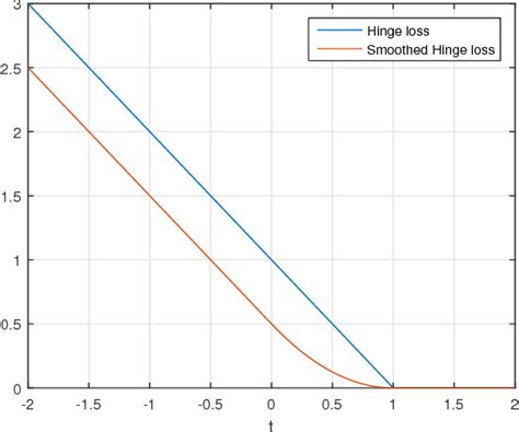 A Convex Method For Classification Of Groups Of Examples Paper And Code