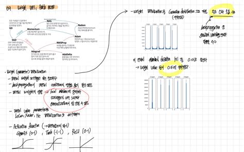 [cv] Weight Init Batch Norm