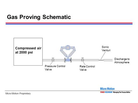 Micro Motion Inc Gas Measurement Ppt Video Online Download