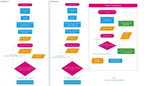 Hussein Maitham Kamel On Linkedin Husseinmaithamprojects Automation Python Connections