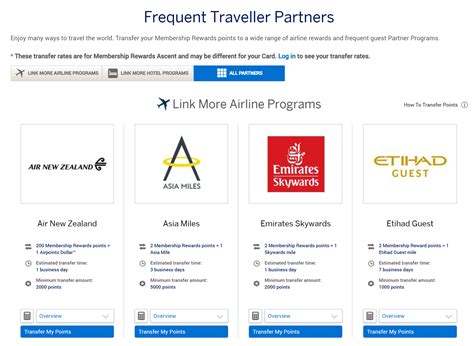 The Ultimate Guide To American Express Membership Rewards Point Hacks
