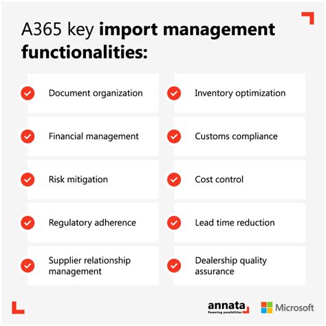 A365 Truck Bus Annata