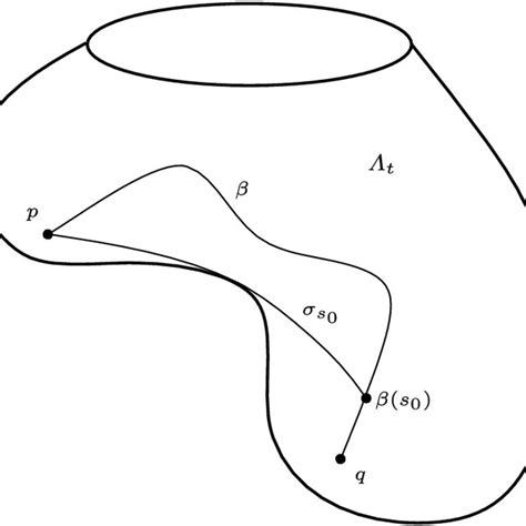Proof That Fm Is A Geodesic Graph Download Scientific Diagram