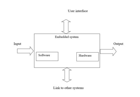 Advanced Traffic Violation Control And Penalty System