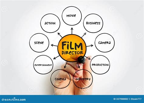 Film Director Controls A Film S Artistic And Dramatic Aspects And