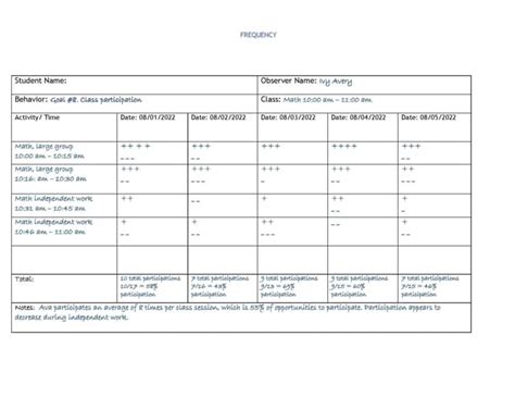 Behavior Data Collection Toolkit Frequency Duration Latency Time Sampling
