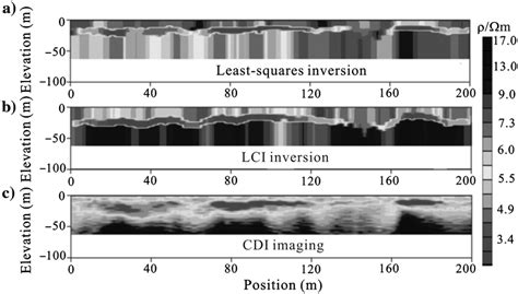 The Inversion Results Of Hem Data A Least Squares Inversion B Lci