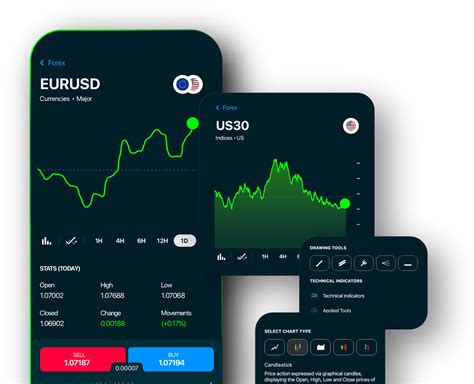 Funding And Withdrawals From Trading Account Adss
