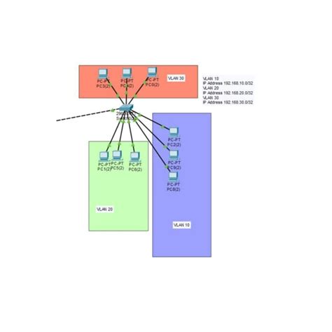 Do Networking Labs On Cisco Packet Tracer By Maryamhammad515 Fiverr